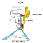 Nozzle Ninja Assassinating Sprayer Parts Frustration